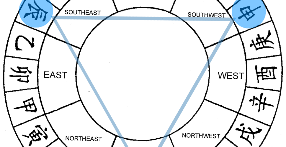 A guide to the 5 Elements. Part 2: The Elemental frames