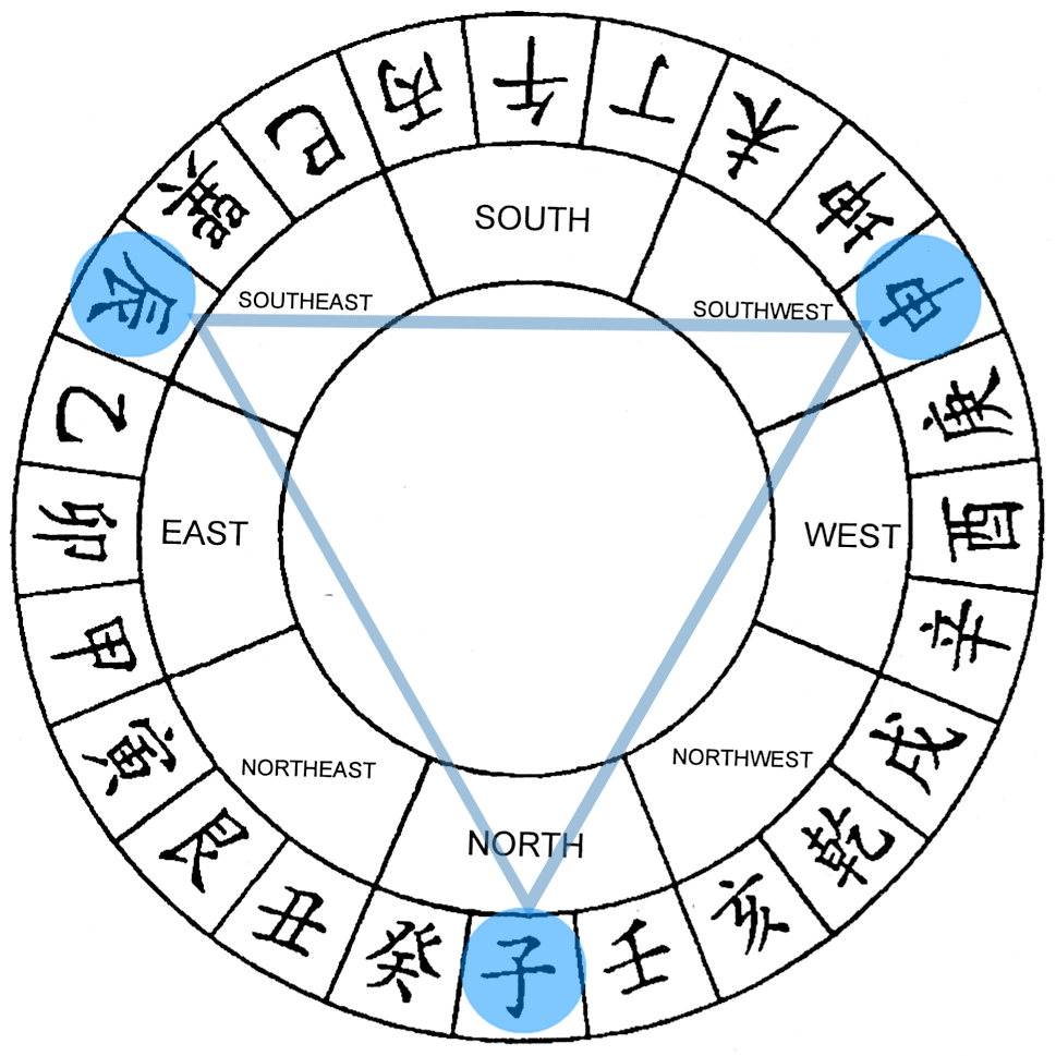 A guide to the 5 Elements. Part 2: The Elemental frames