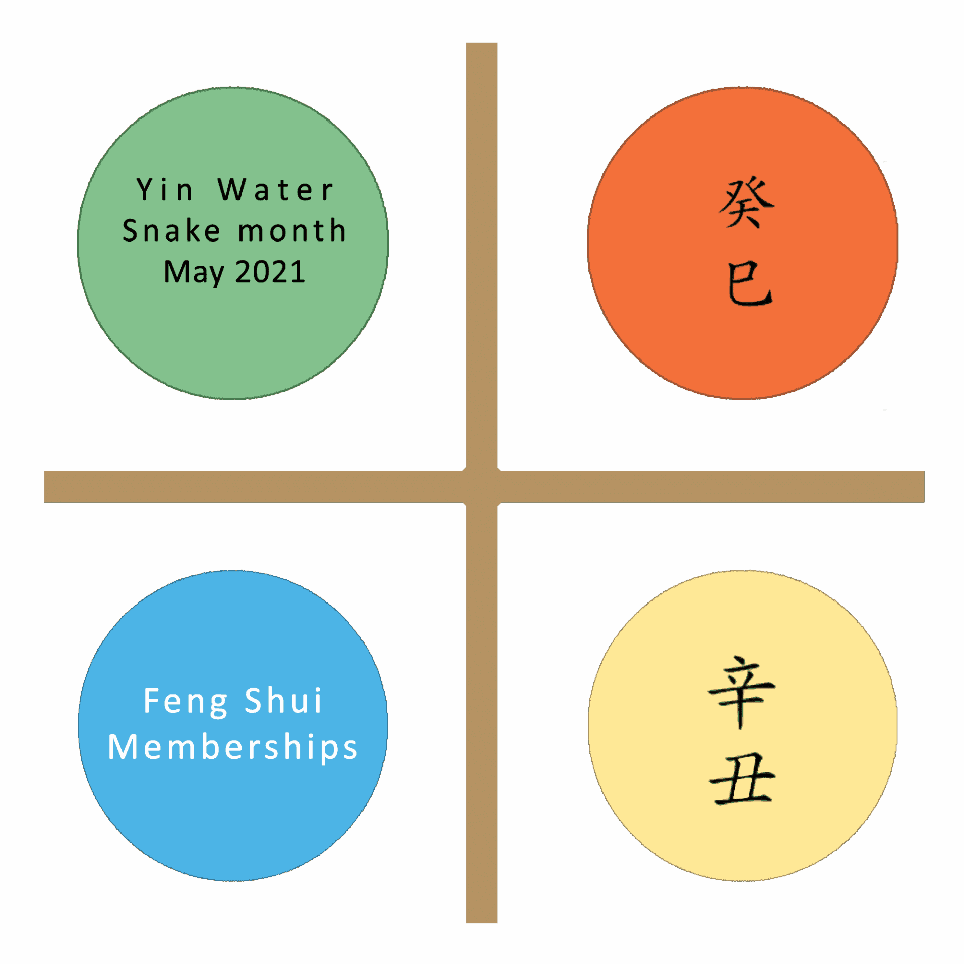 Feng Shui luck boosts for May 2021, the Snake month - Laurent Langlais