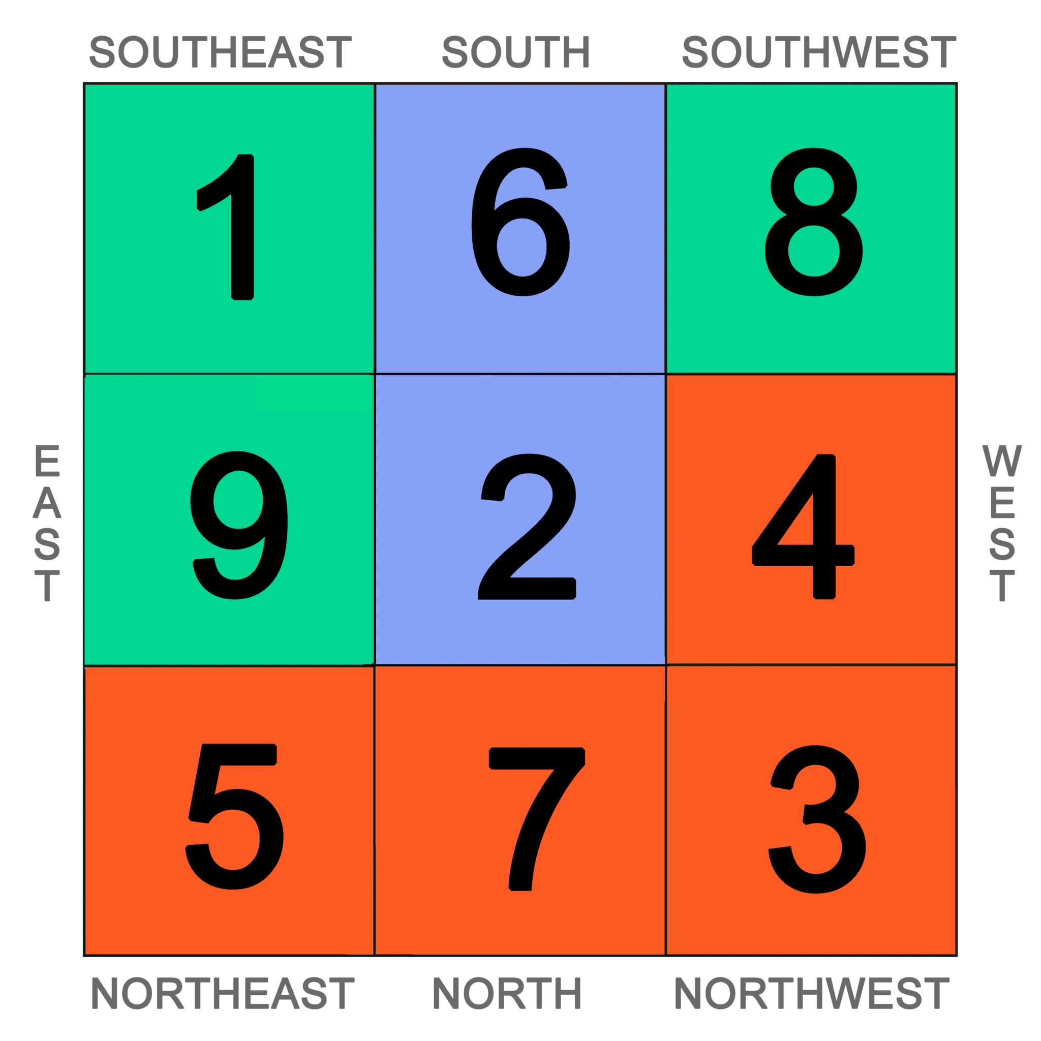 Feng Shui for the Wood Snake year 2025 - Laurent Langlais