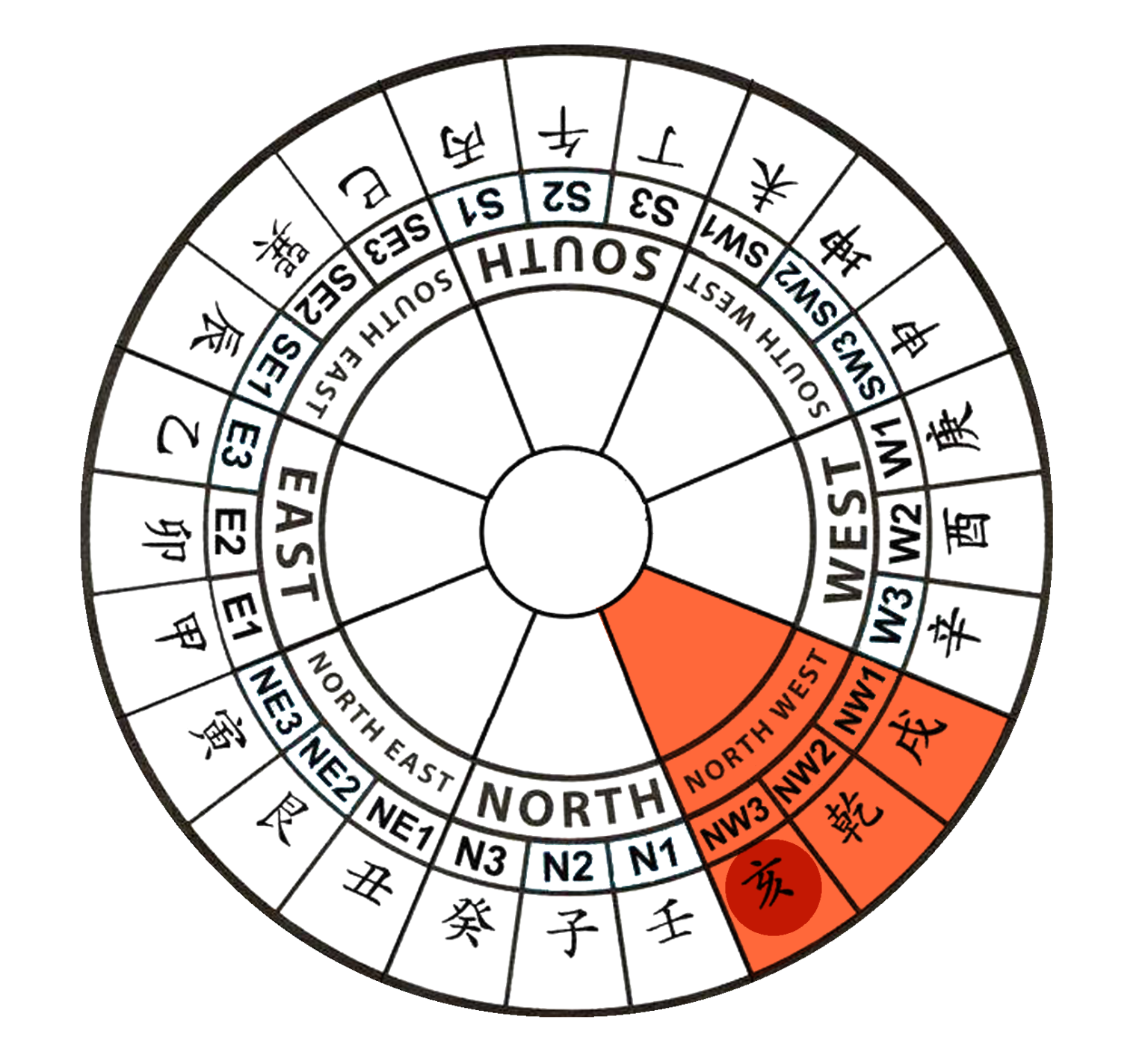 Feng Shui for the Wood Snake year 2025 - Laurent Langlais